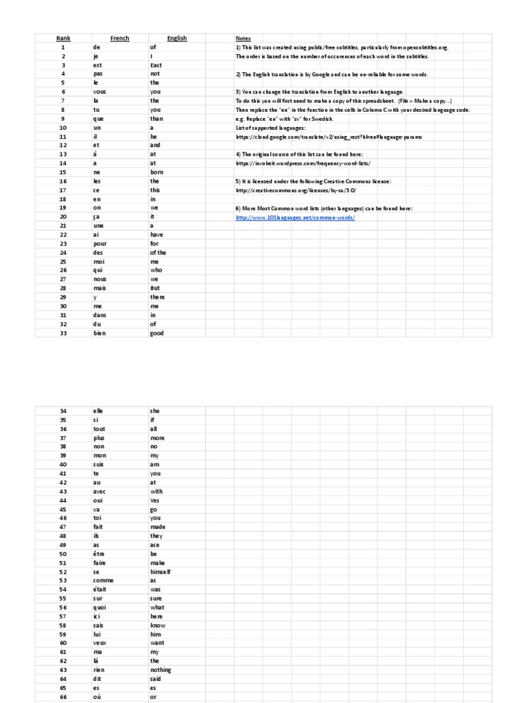 Top 2000 Common French Words List | PDF