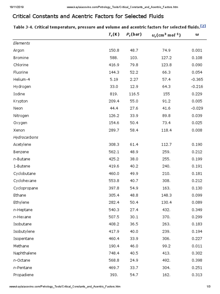 Critical Constants and Acentric Factors for Selected Fluids: T P υ ...