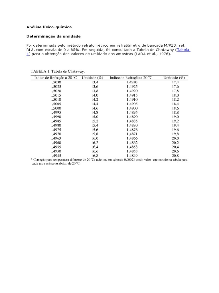 Tabel Chataway | PDF
