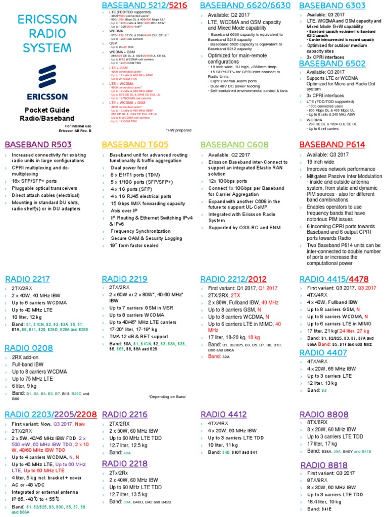 Ericsson Radio System: Baseband T605 | PDF | Telecommunications ...