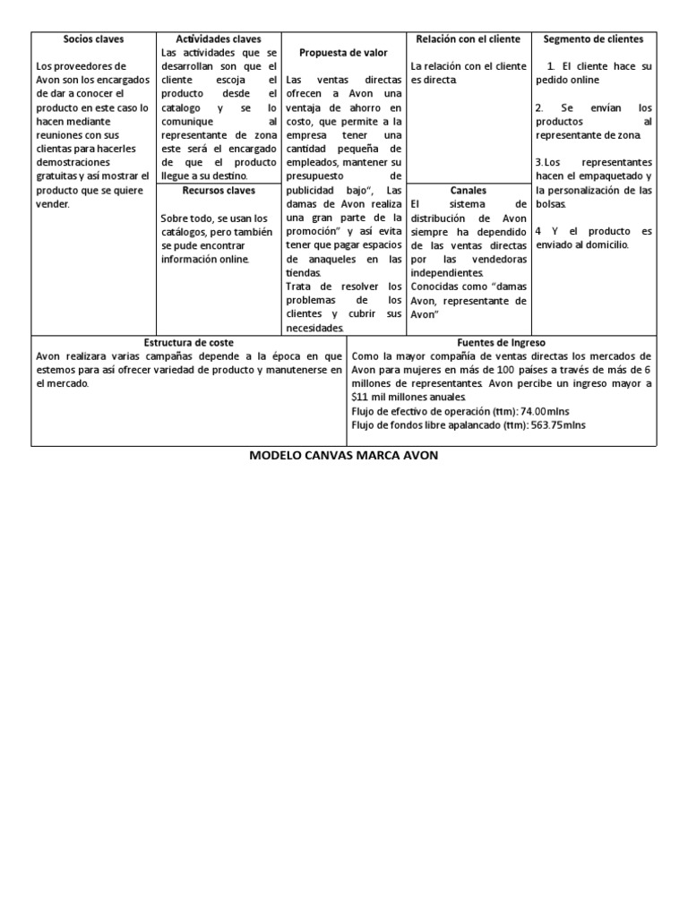 Avon Modelo Canvas | PDF | Cliente | Presupuesto