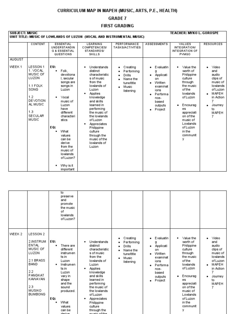 MAPEH Grade 7 Curriculum Map | PDF | Physical Fitness | Physical Education