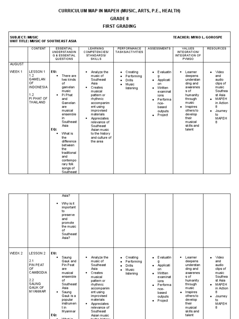 Curriculum Map in Mapeh (Music, Arts, P.E., Health) Grade 8 First ...