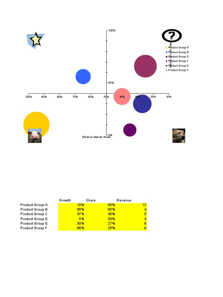 BCG Matrix Excel Sheet | PDF