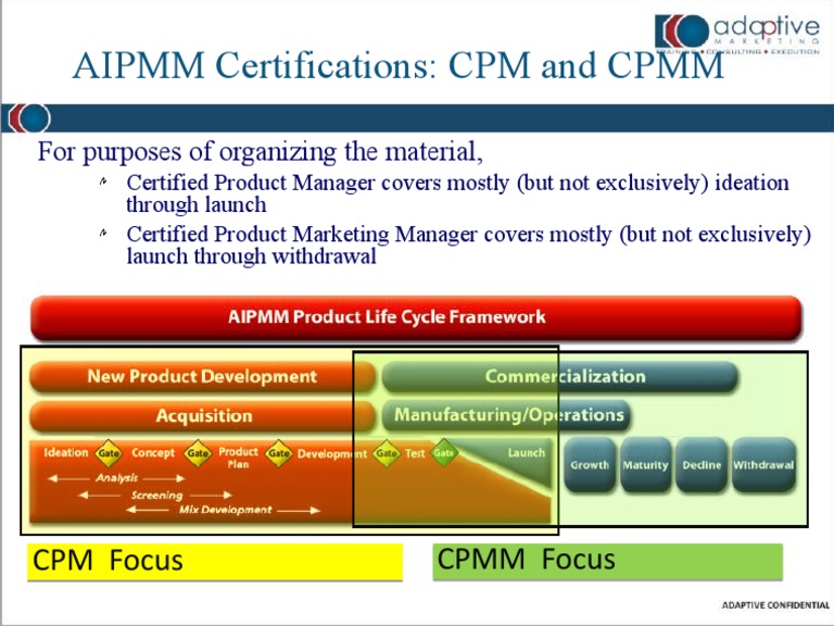 AIPMM Certifications: CPM and CPMM: For Purposes of Organizing The Material | PDF