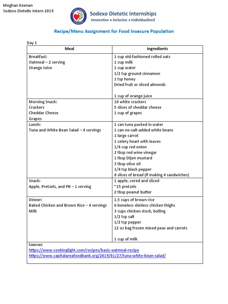 Community Menu Recipe Assignment | PDF | Curry | Foods