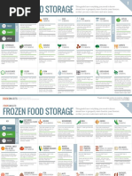Cold Food Storage Guidelines Chart | PDF | Food Storage | Refrigerator