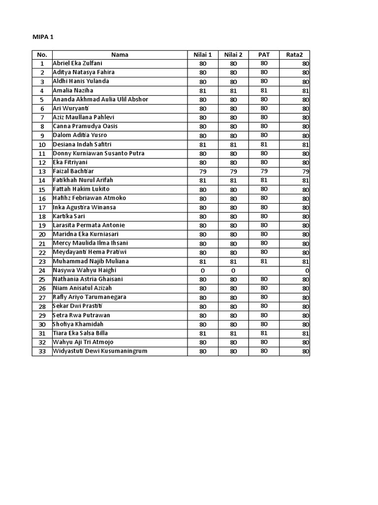 Rekap Nilai Fix | PDF