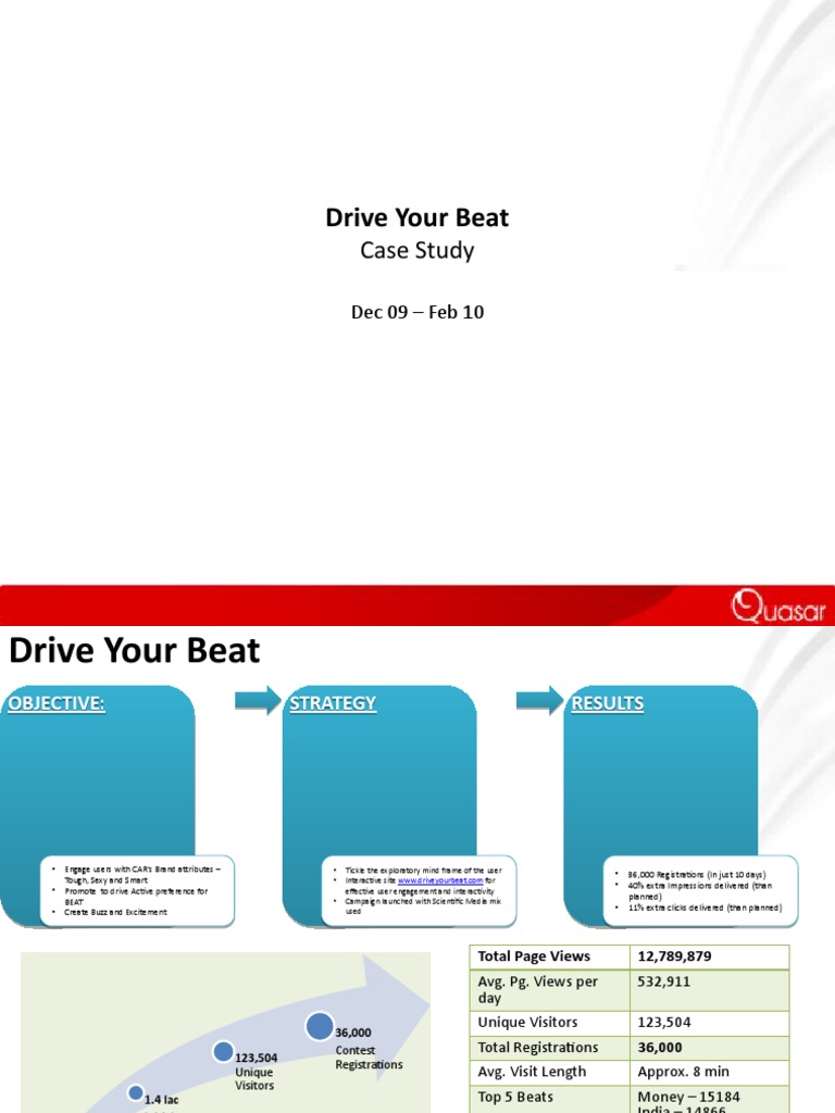 Beat Case Study | PDF | World Wide Web | Computer Network Beat Case Study | PDF | World Wide Web | Computer Network
