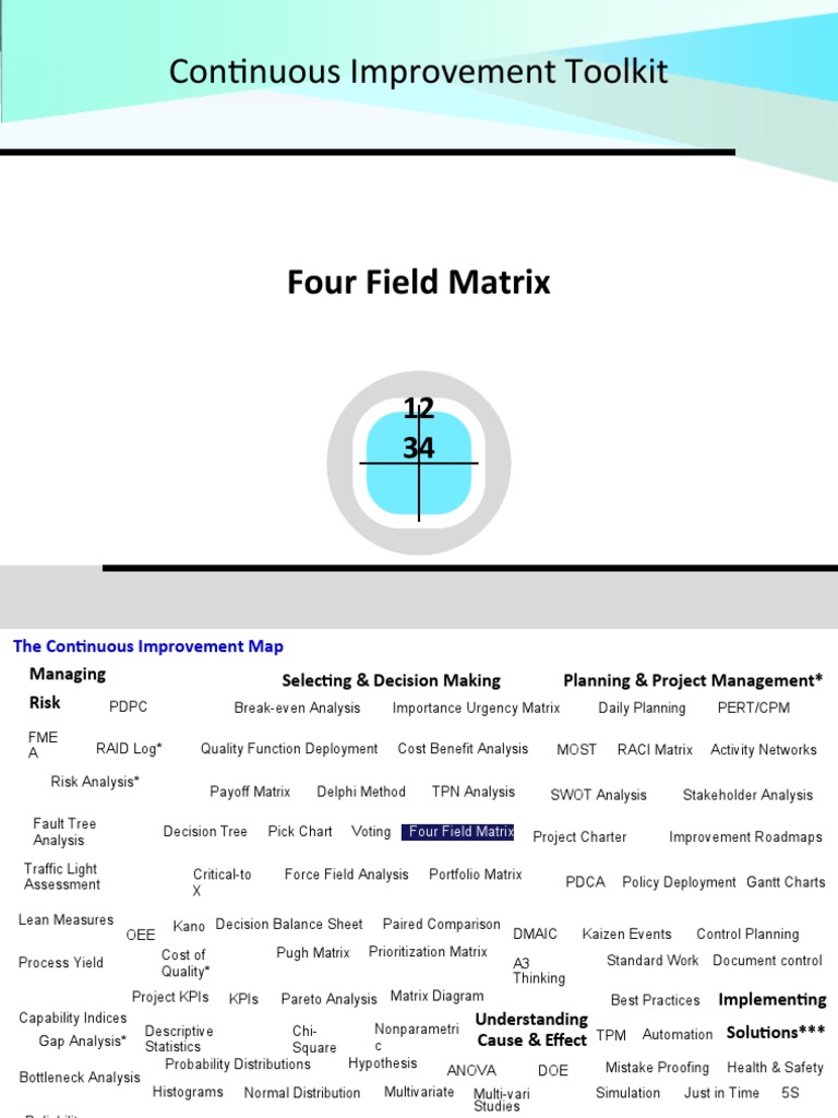 Continuous Improvement Toolkit: Four Field Matrix | PDF | Swot Analysis ...