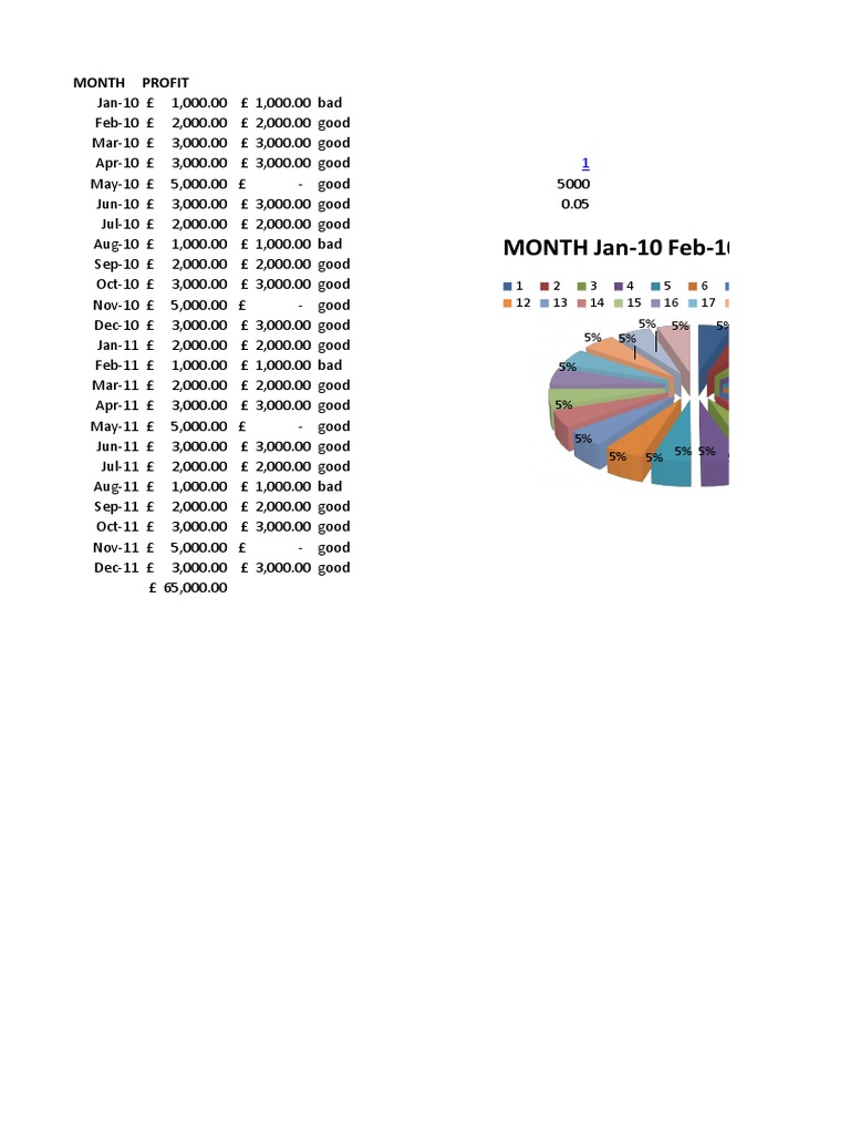 Acca Practice Spreadsheet Pdf Business Market Economics