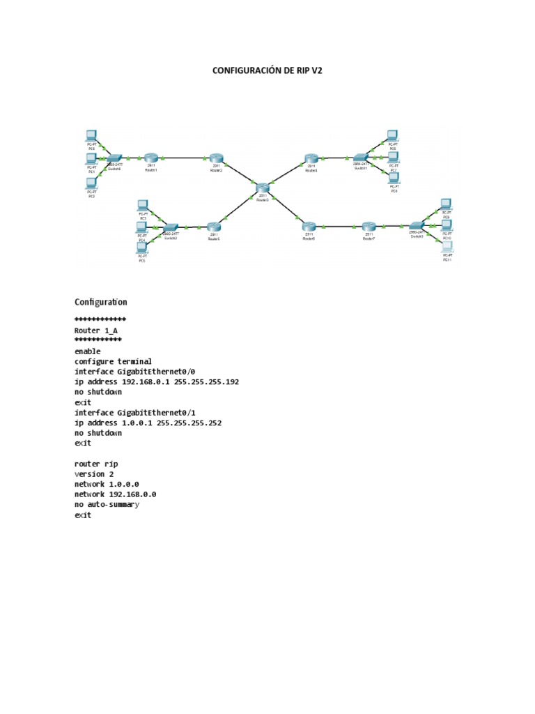 Configuración de Rip V2 Cisco | PDF
