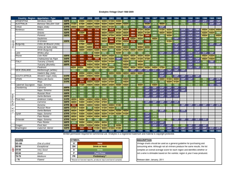 Enobytes Vintage Chart Jan 2011 | PDF