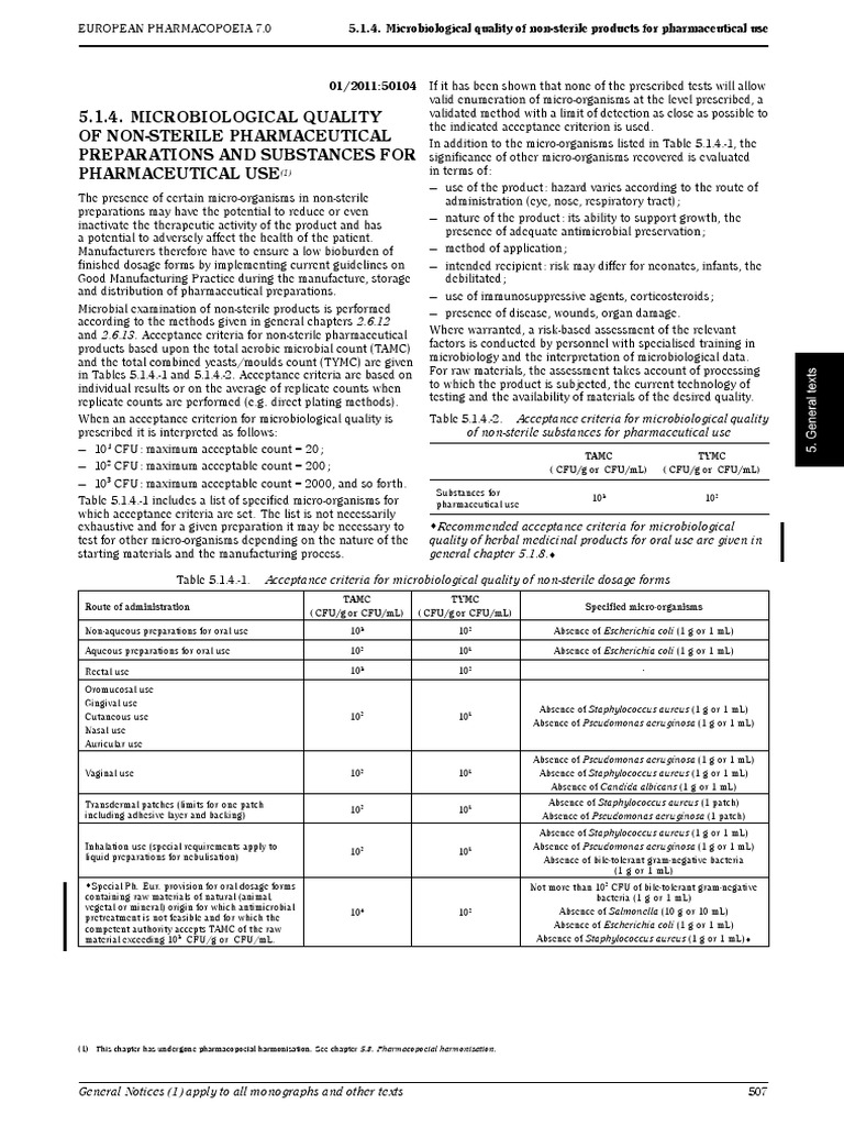Ph. Eur 5.1.4 - Microbiolgical Quality of Non Sterile Pharm Preparation ...