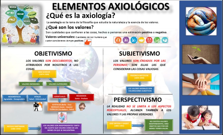 Infografía Sobre La Axiología | PDF | Axiología | Filosofía occidental