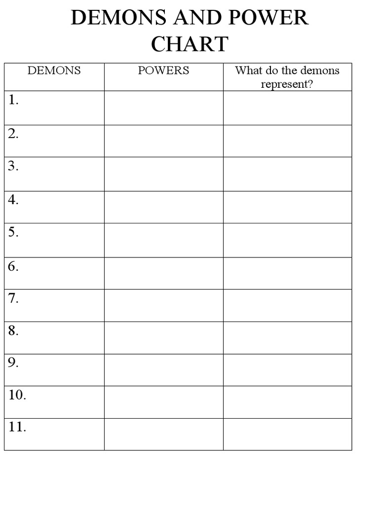 Demons Powers What Do The Demons Represent? | PDF