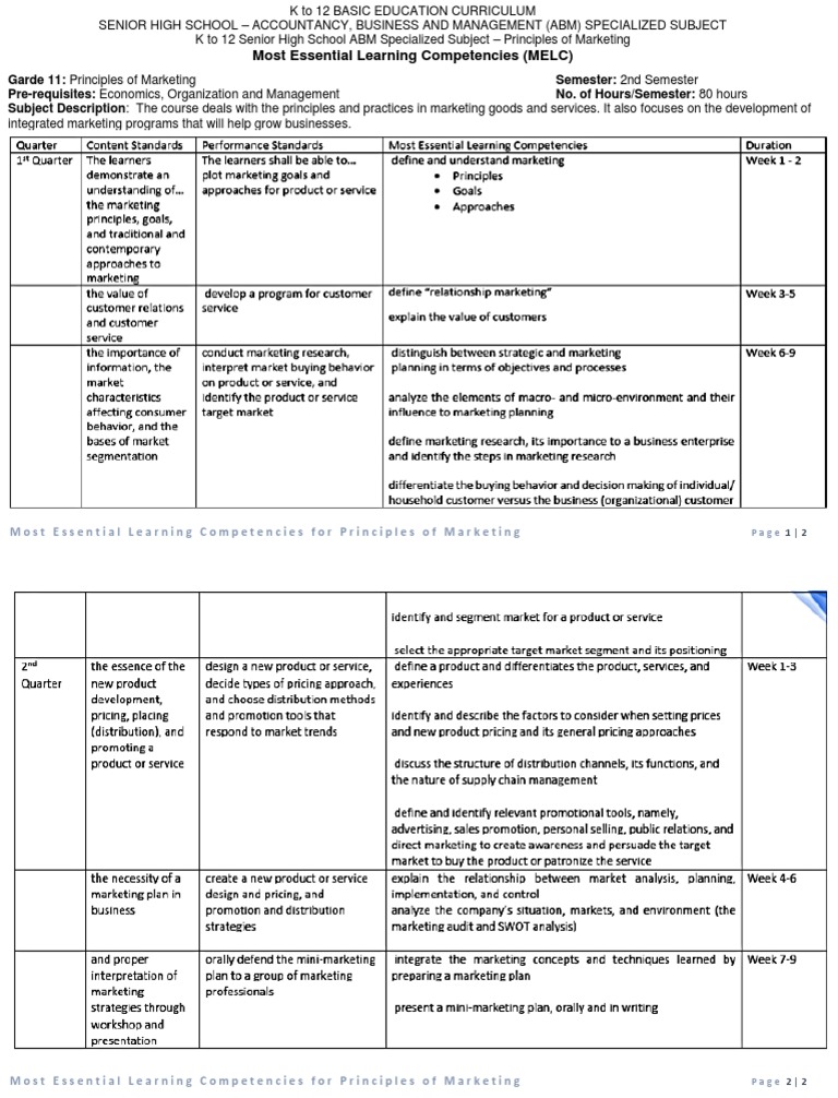 Most Essential Learning Competencies (MELC) Principles of Marketing