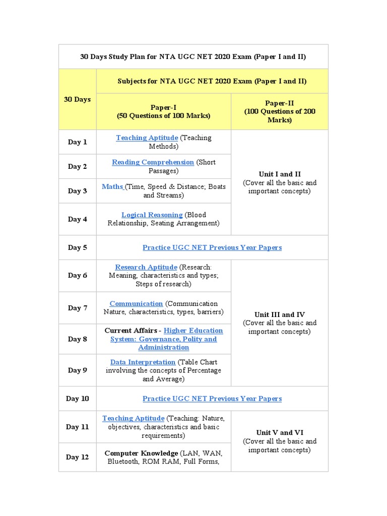 30 Days Study Plan For NTA UGC NET 2020 Exam | PDF | Test (Assessment ...