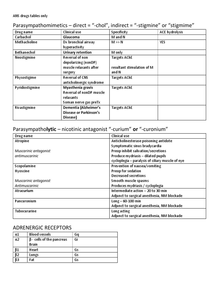 ANS Drug Tables | PDF | Norepinephrine | Neurochemistry