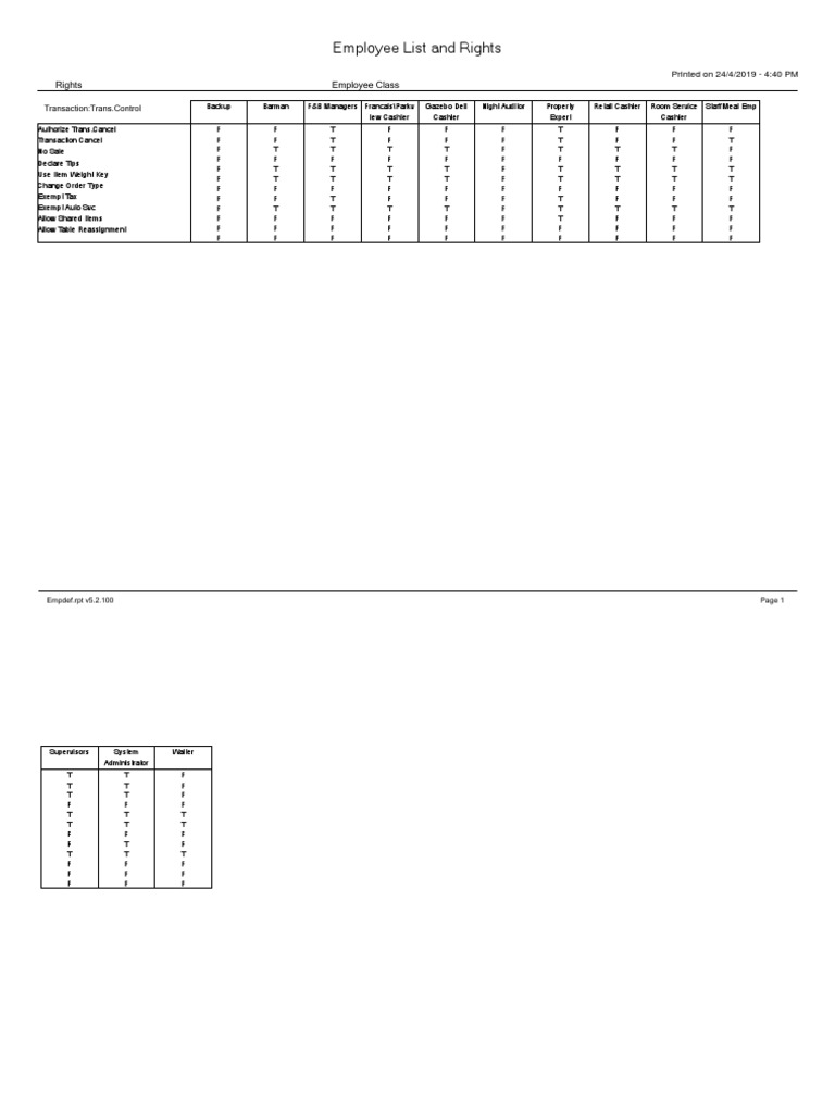 Employee Rights and Responsibilities by Role | PDF | Computing | Business