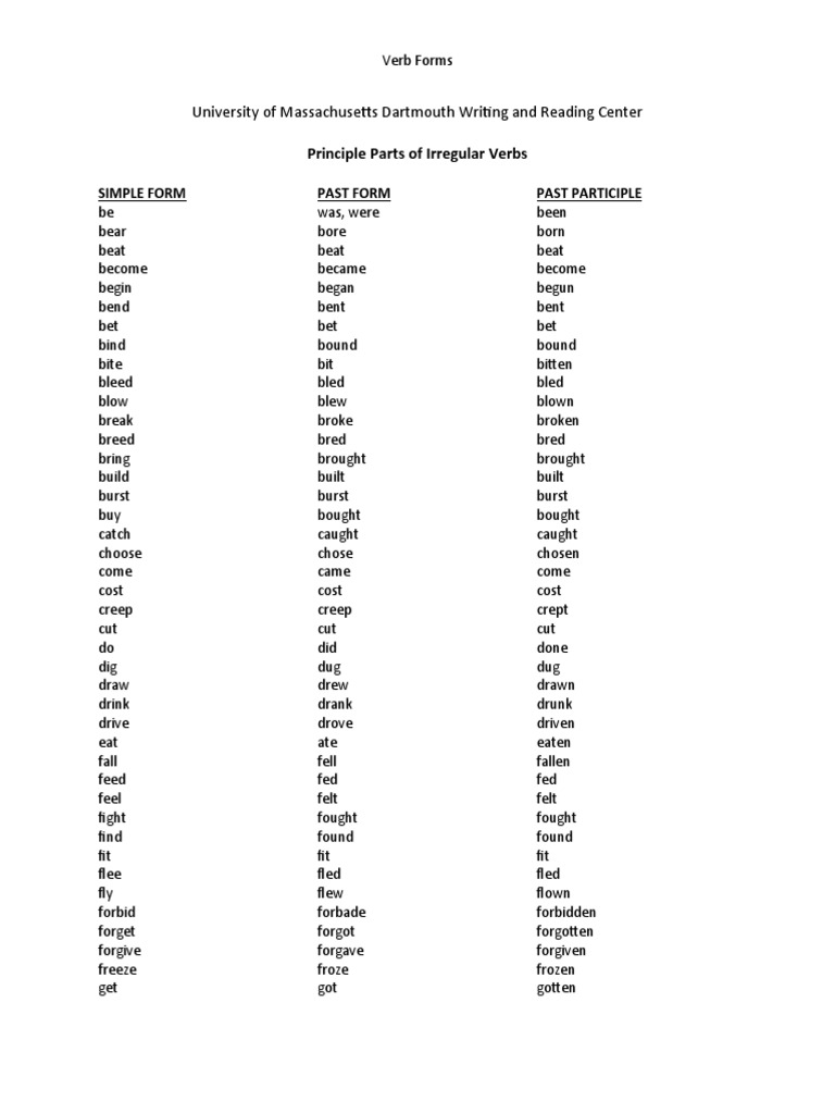 Principal Parts of Irregular Verbs | PDF | Syntactic Relationships ...