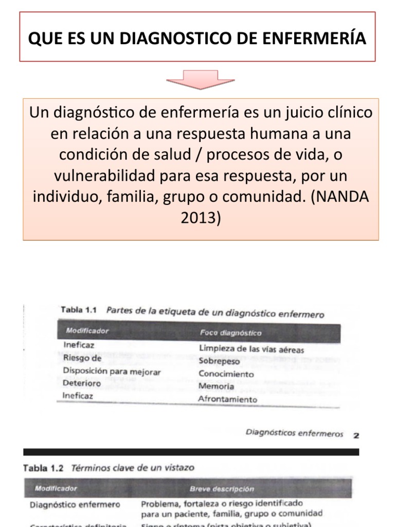 Que Es Un Diagnostico de Enfermería | PDF | Diagnostico medico | Enfermería