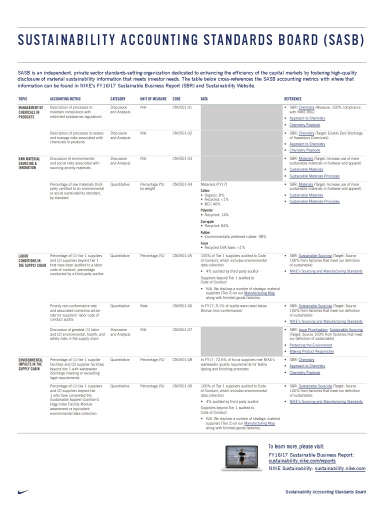 Sustainability Accounting Standards Board (Sasb) : Topic Accounting ...