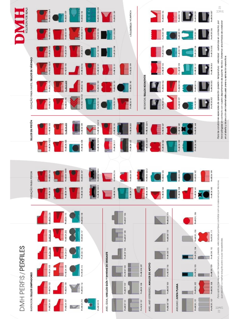 PERFILES DMH Sellos | PDF