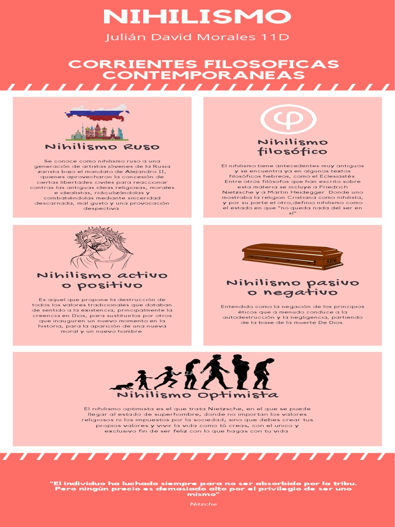Infografía Nihilismo | PDF | Nihilismo | Existencialismo