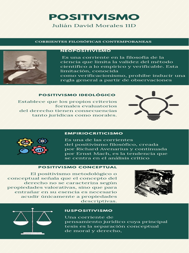 Infografía Positivismo | PDF | Positivismo | Ciencia cognitiva