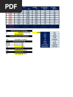 Data Sheet Watts Amps Ohms Conversion Chart | PDF | International ...