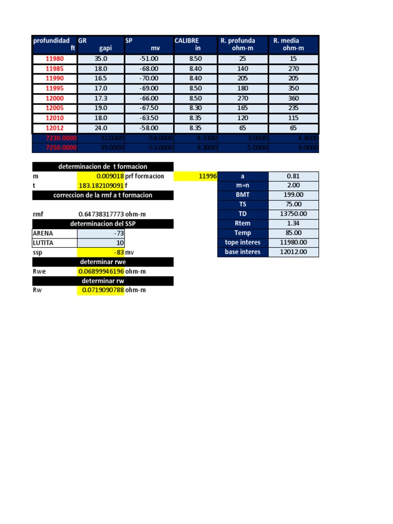 Profundidad FT GR Gapi SP MV Calibre in R. Profunda Ohm-M R. Media Ohm ...