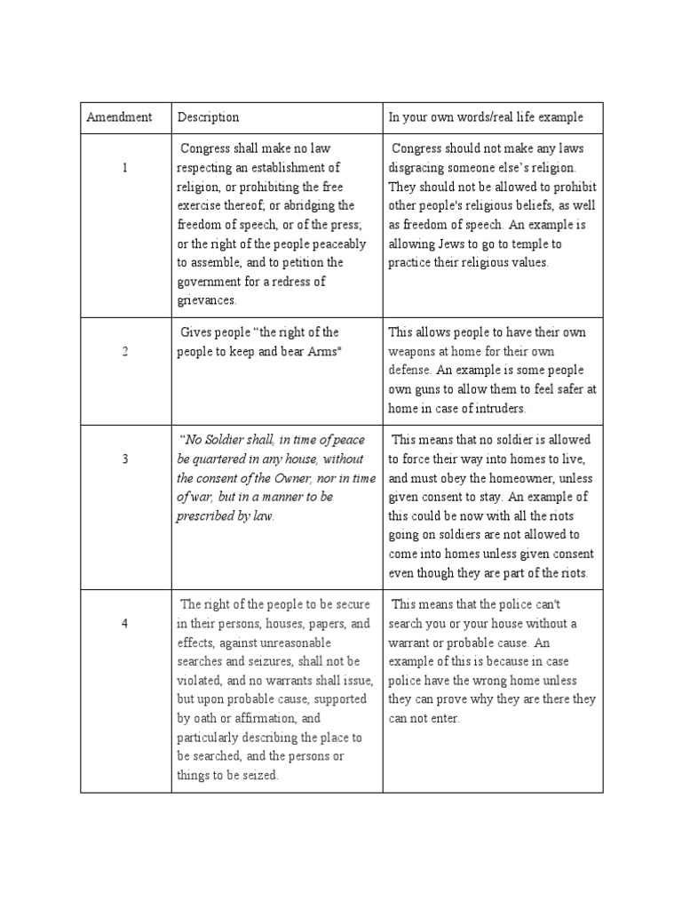 Amendment Worksheet | PDF | Eighth Amendment To The United States ...