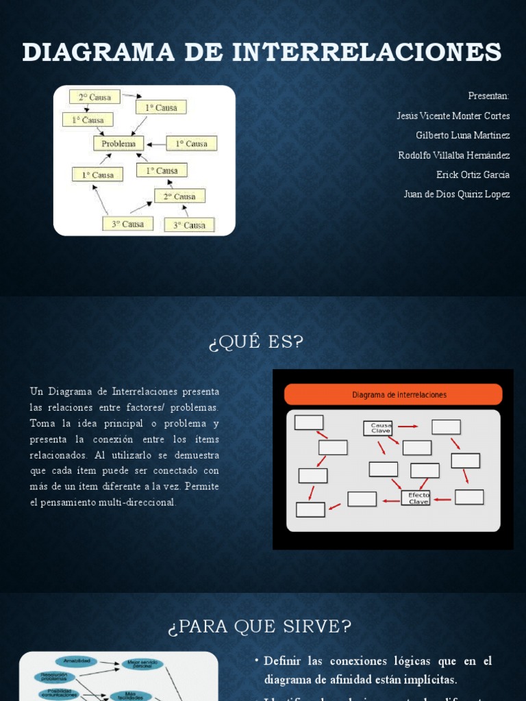 Diagrama de Interrelaciones Educativas | PDF | Aprendizaje | Cognición