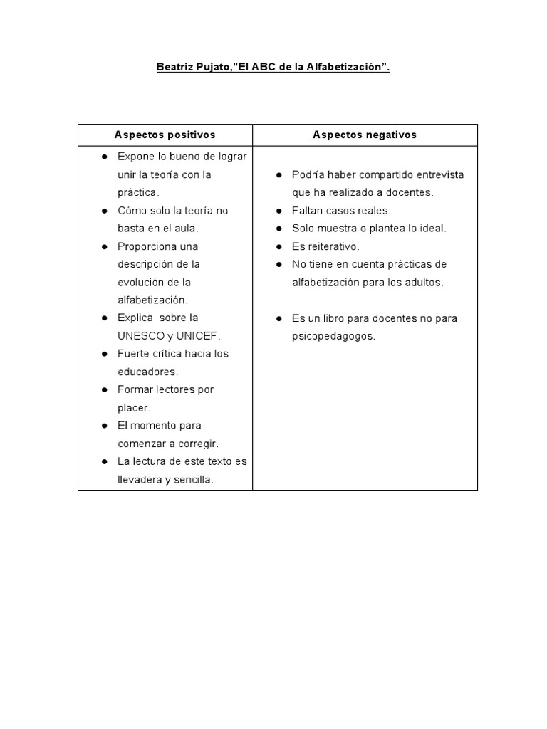 Beatriz Pujato,"El ABC de La Alfabetización | PDF | Literatura | Maestros