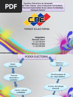 Mapa Conceptual de los Poderes Públicos en Venezuela | PDF | Ejecutivo ...
