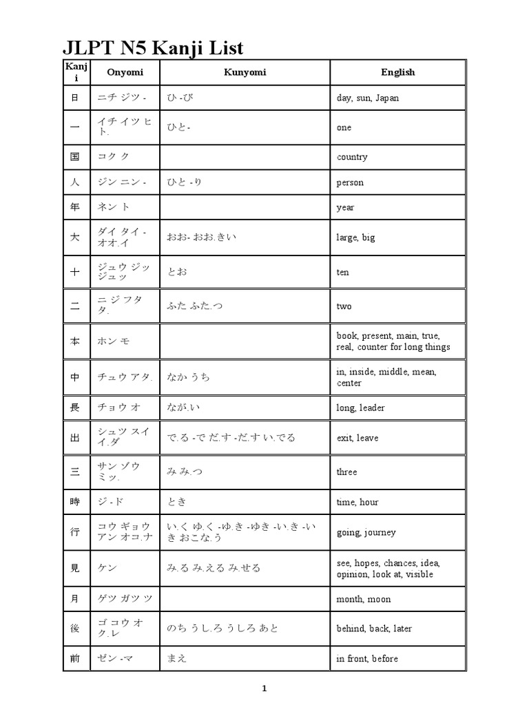 JLPT N5 Kanji List | PDF