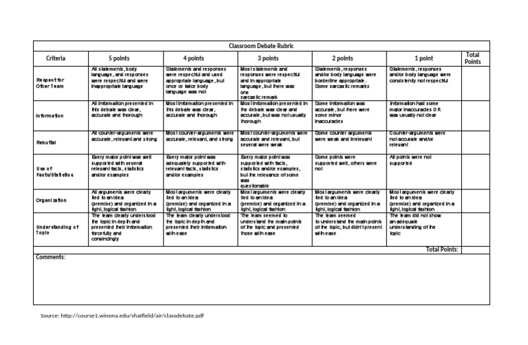 Classroom Debate Rubric Criteria 5 Points 4 Points 3 Points 2 Points 1 ...