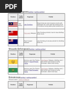 14 Negeri & Bendera Malaysia | PDF