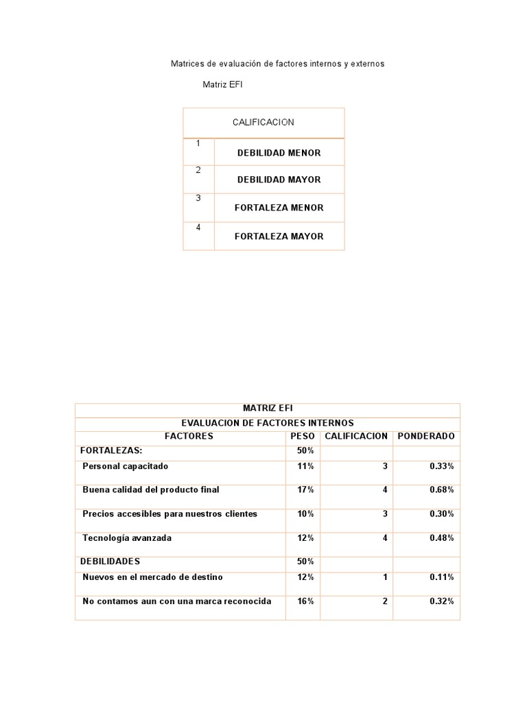 Matriz Efi-Efe | PDF | Economias | Business