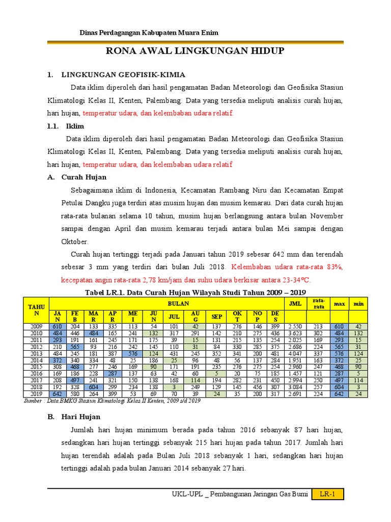 Rona Awal Lingkungan Hidup - UKL-UPL - Jaringan Gas Rambang Niru Dan Empat Petulai Dangku | PDF