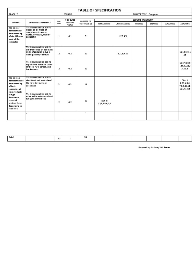 Table-Of-Specification Grade 7 | PDF | Computer Hardware | Applied ...