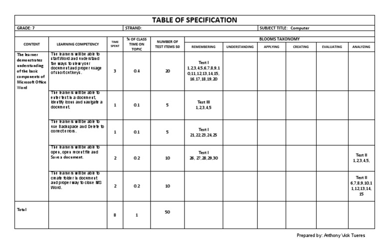 Grade 7 Computer Table of Specifications | PDF | Computer File ...