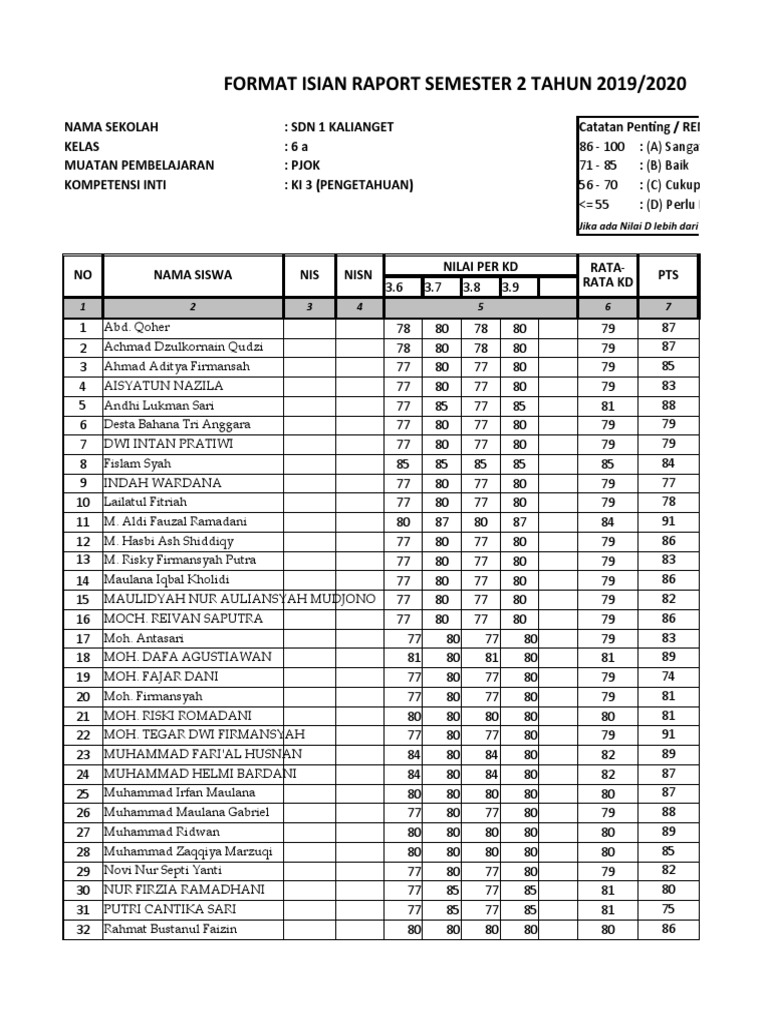 Nilai Rapot PJOK Kelas 6 (A) | PDF