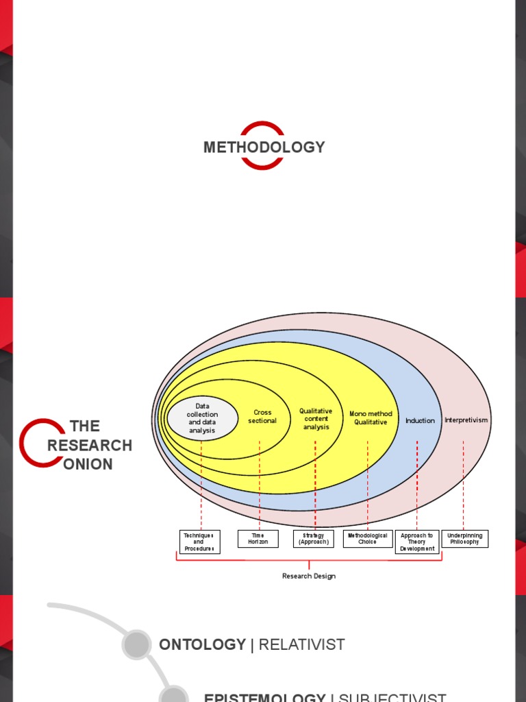 Mono Method Qualitative Research Design | PDF | Qualitative Research ...