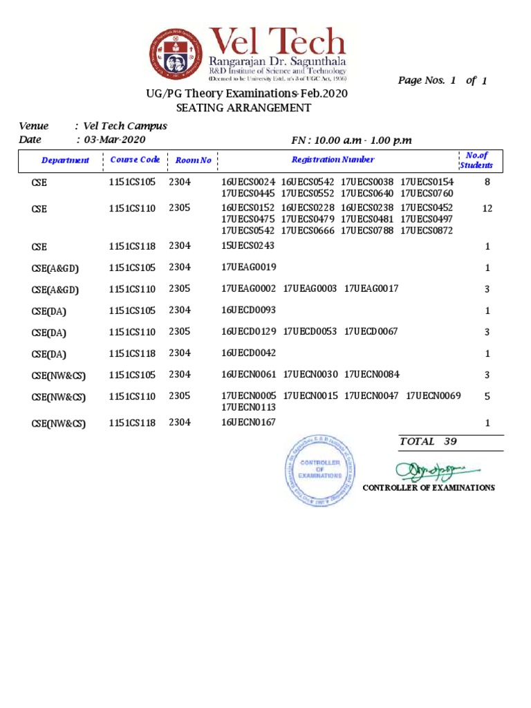 Vel Tech Campus February 2020 UG/PG Theory Examination Seating ...