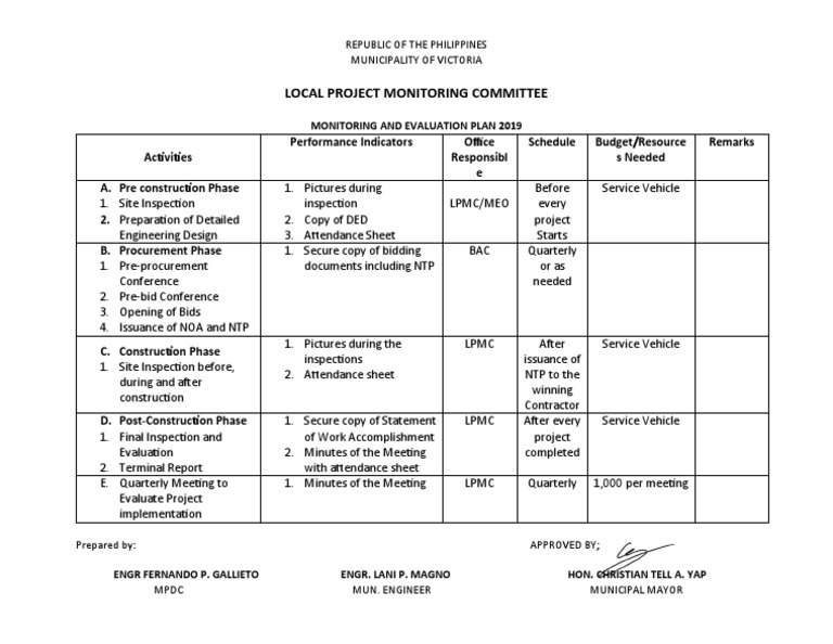 Local Project Monitoring Committee | PDF | Business