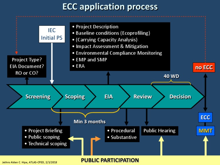 EIA Process 020218 | PDF