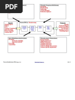 Turtle Diagram QMS | PDF | Performance Indicator | Audit