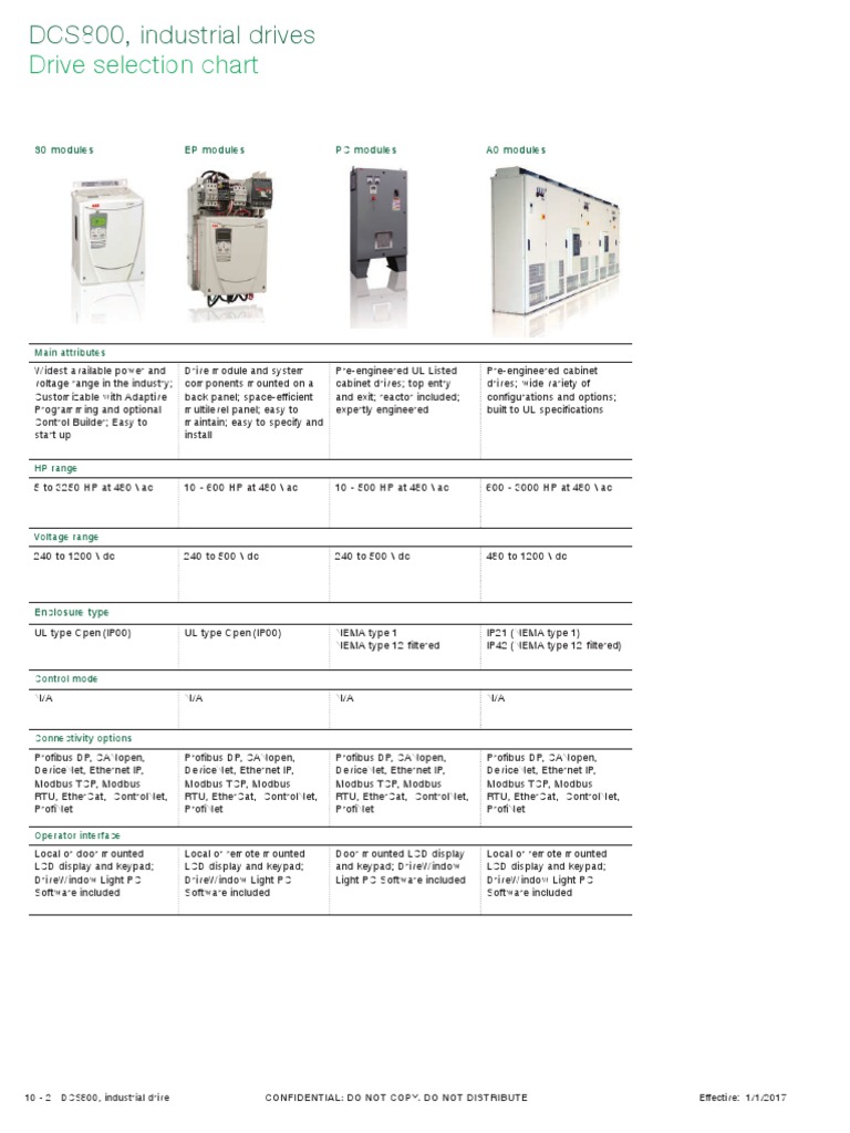 DCS800 Master Catalogue 2 | PDF | Electric Motor | Fuse (Electrical)